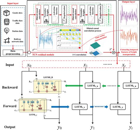 Iet Intelligent Transport Systems Vol 18 No 12