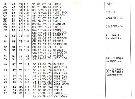 TheSamba Com Engine Code Letters For The Volkswagen