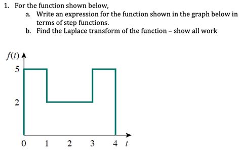 Solved 1 For The Function Shown Below A Write An Chegg Com