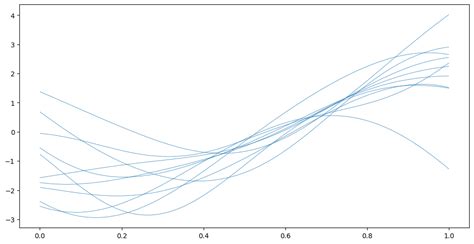 Classification Other Data Distributions Vgp And Svgp — Gpflow 2 9 1 Documentation