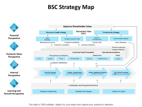 Balanced Scorecard Outline Bsc Strategy Map Ppt Powerpoint Presentation Professional Styles Pdf
