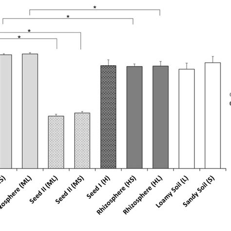 Quantitative Analysis Of Archaea In Different Samples Based On Qpcr Download Scientific Diagram