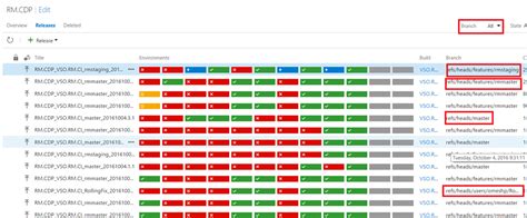 Tracking Branch Health And Identifying Flaky Tests In Rm Driven Test Automation Azure Devops Blog