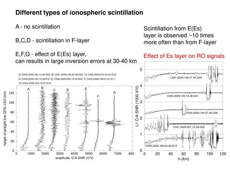 Challenges Of Radio Occultation Data Processing Ppt Download