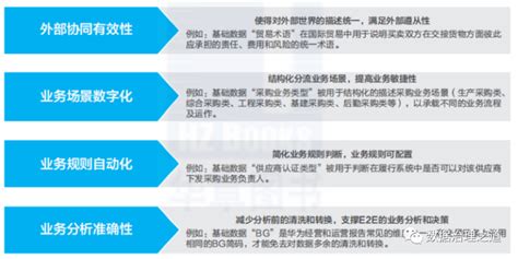华为数据分类管理框架 Csdn博客