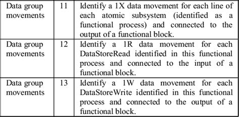 Table Vi From A Refined Functional Size Measurement Procedure For Real Time Embedded Software