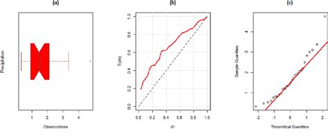 Figure 1 From An Exponentiated Xlindley Distribution With Properties Inference And Applications