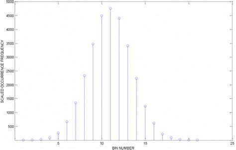 Figoo1i L Scaled Histogram Cf Given Sequence 17 Hlslogaam Cf