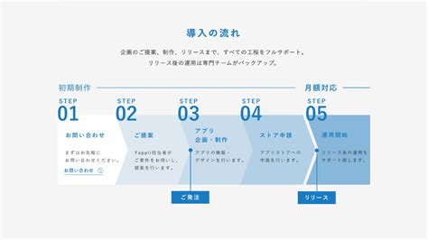 「フロー・流れ」のデザイン一覧 Parts Workflow Design Presentation Design Powerpoint Design