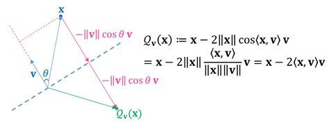 Linear Algebra What Is The Householder Matrix For Complex Vector Space Mathematics Stack