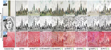 Generative Computing Lab