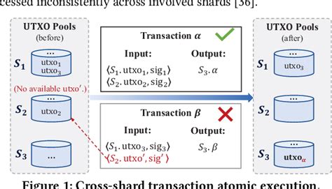 Figure 1 From Kronos A Robust Sharding Blockchain Consensus With