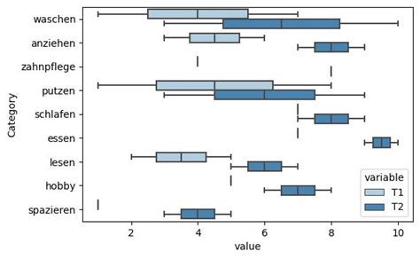 Python How To Show Individual And Combined Categories In The Same Boxplot Stack Overflow