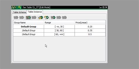Sap Cc Tier Table Sapcodes Sap Cc Tier Table Sapcodes