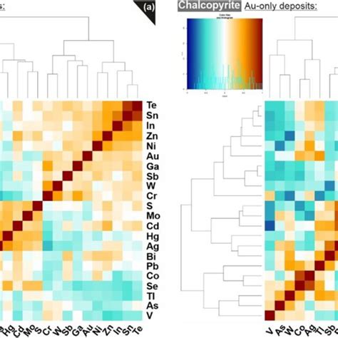 Heatmaps Of Correlation Coefficients Based On Symmetric Coordinates For
