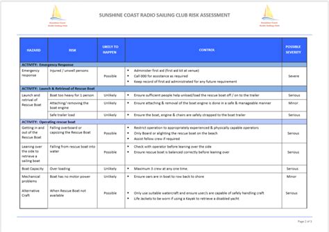 RISK ASSESSMENT Kawana Classic Sunshine Coast Radio Sailing Club