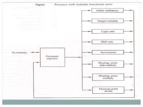 Pipelining And Vector Processing Pptx