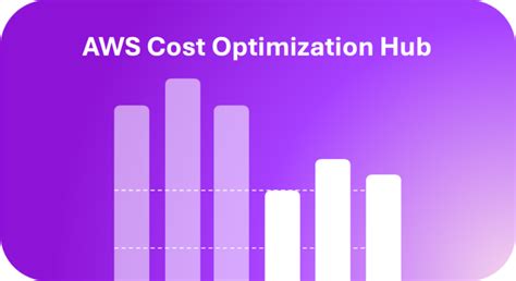 Aws Cost Optimization Hub Guide Optimizing Cloud Expenses