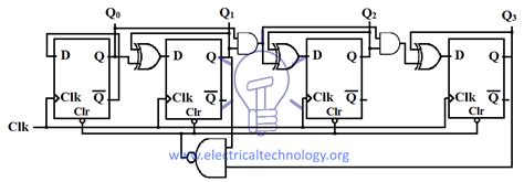 Design 4 Bit Synchronous Counter Using Ic 7476 Crayton Witheing66