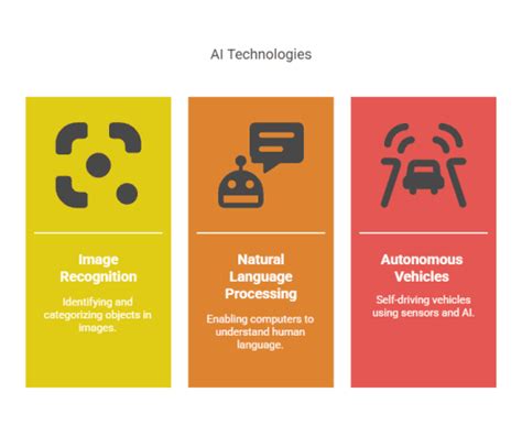 Weights And Biases In Neural Network Training