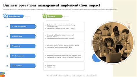 Business Operations Management Implementation Impact Ppt Example
