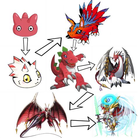 Digimon Guilmon Evolution Chart