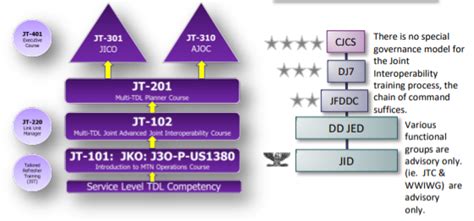 Customer Spotlight — Joint Interoperability And Data Link Training Center Jid Tc Joint