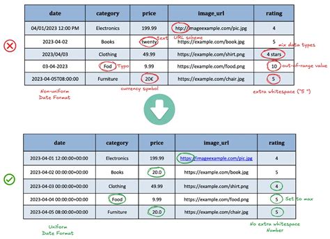 16 Data Normalization Methods Using Python With Examples — Part 1 Of