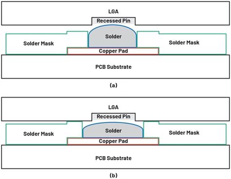 平面相位陣列天線中的可靠性PCB組裝 電子工程專輯