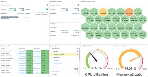 ¡vea Lo Que Es Posible Con Zabbix 7 2 Zabbix Blog