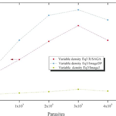 Conditions Of The Constant And Variable Density Experiments Download