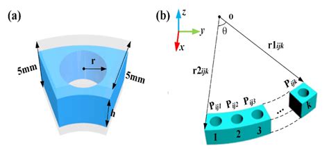 A Schematic Diagram Of Unit Cell B The Schematic Diagram About