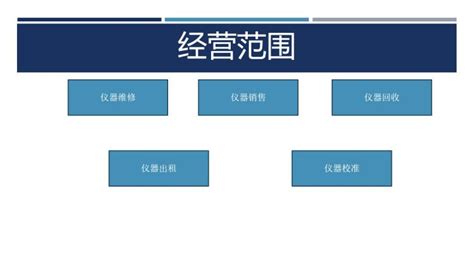 Tektronix泰克tcp0020示波器电流探头50 Mhz 带宽