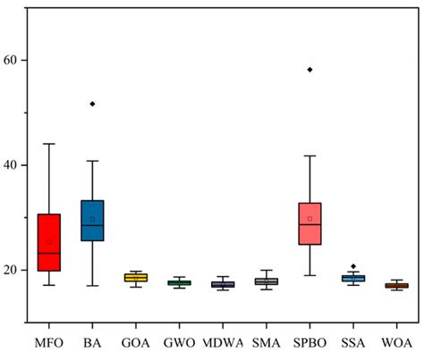 Using The Whale Optimization Algorithm To Solve The Optimal Reactive Power Dispatch Problem