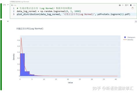 一文带您了解统计分布类型 Distributions In Statistics 全面解析统计分布类型 知乎