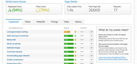 How To Use Gtmetrix Plugin To Improve Wordpress Site Performance