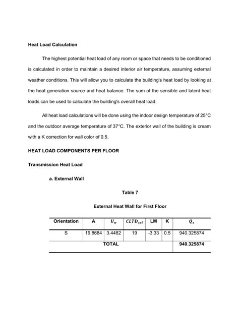 Building Heat Load Calculation Report
