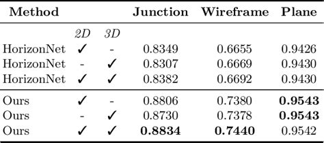 3d Room Layout Estimation Beyond The Manhattan World Assumption