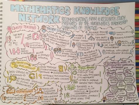 Visual Representation Math Knowledge Network