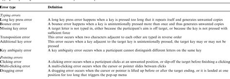 Table 1 From What Input Errors Do You Experience Typing And Pointing Errors Of Mobile Web Users
