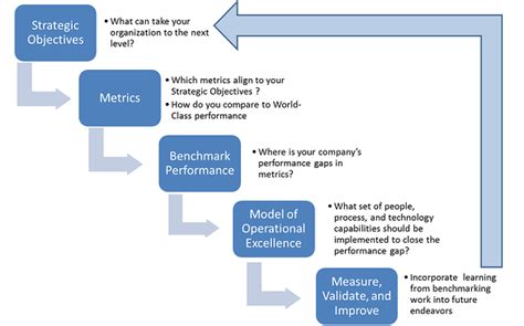 Diy Garden Bench Ideas Free Plans For Outdoor Benches Benchmarking