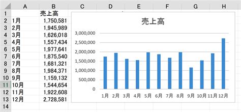 Excelグラフで、「年」と「月」をきれいに表示する方法 独立を楽しくするブログ
