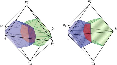 Figure 1 From An Interpolation Free Ale Scheme For Unsteady Inviscid Flows Computations With