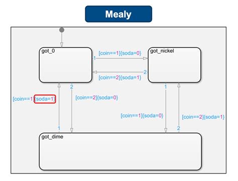 state machine matlab and simulink