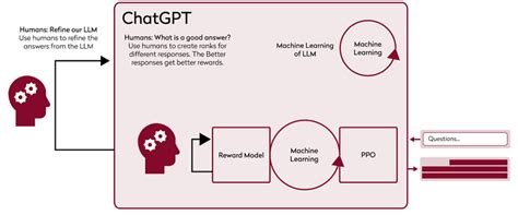 Chatgpt And Large Language Models Six Evolutionary Steps Cfa Institute Enterprising Investor