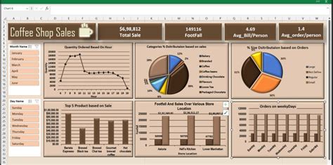 Mithilesh Yadav On Linkedin Dataanalysis Excel Businessintelligence
