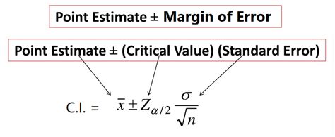 Confidence Interval Formula With Standard Error