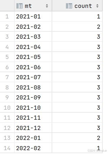 Sql练习专场(一) (1 5)sql在线训练 Csdn博客 Sql练习专场(一) (1 5)sql在线训练 Csdn博客