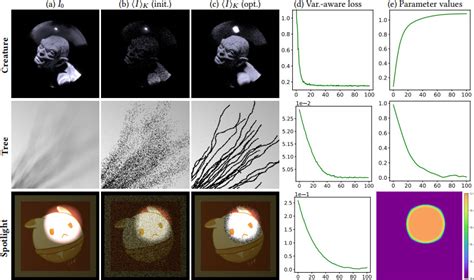 Differentiating Variance For Variance Aware Inverse Rendering