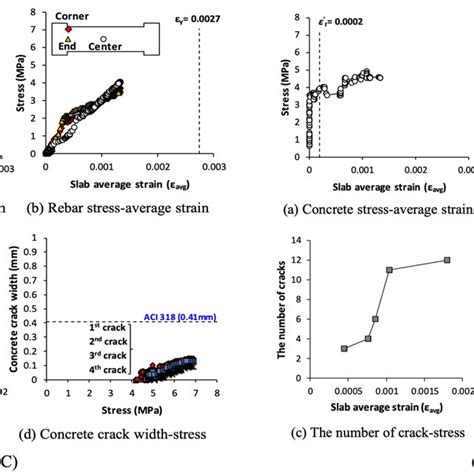 The Experiment Result A Sample 1 B Sample 2 C Sample 3 D
